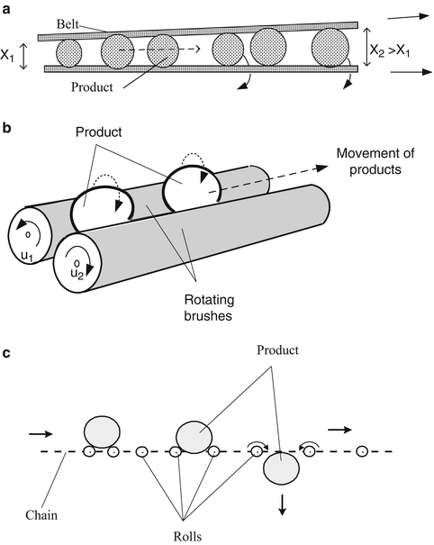 Mechanical Separation Equipment | SpringerLink