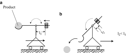 Mechanical Separation Equipment | SpringerLink
