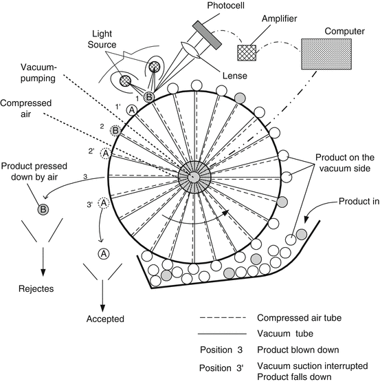 Mechanical Separation Equipment | SpringerLink