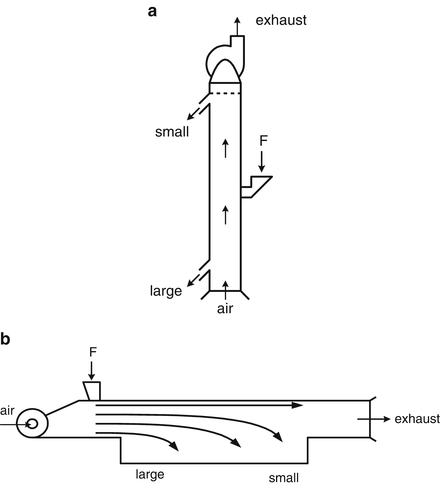 Mechanical Separation Equipment | SpringerLink