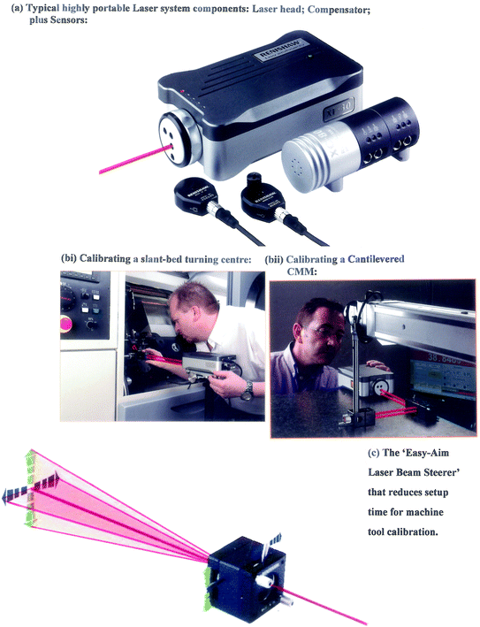 Laser Instrumentation and Calibration | SpringerLink