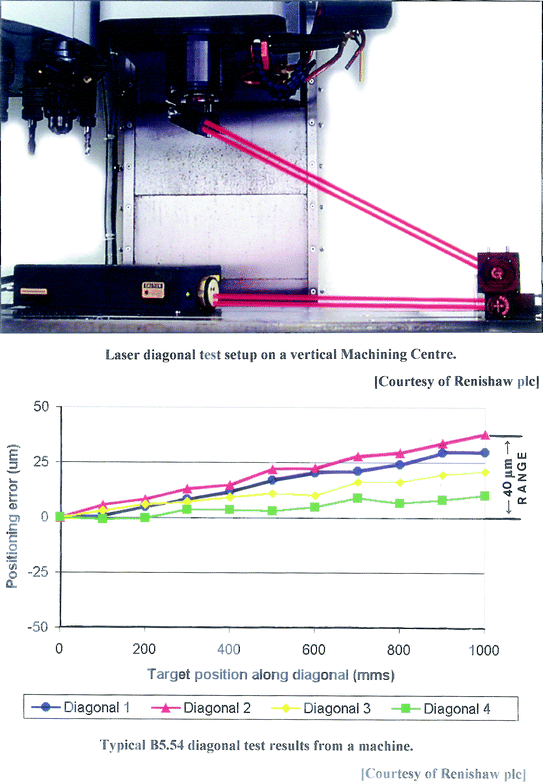 Laser Instrumentation and Calibration | SpringerLink
