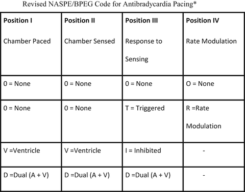 Temporary Transvenous Pacemakers | SpringerLink