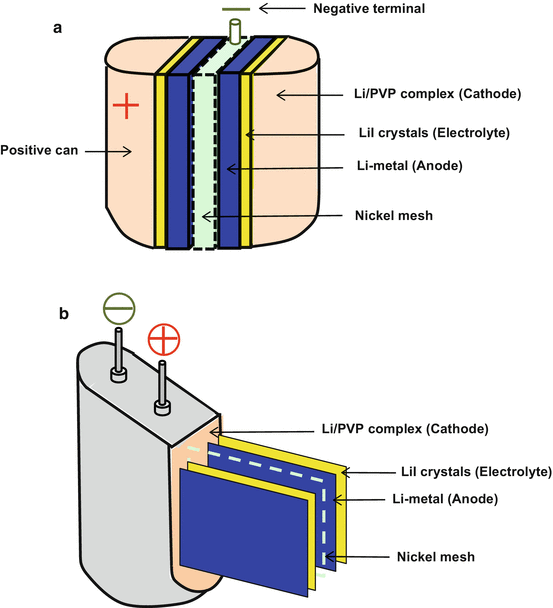Batteries for Implants | SpringerLink