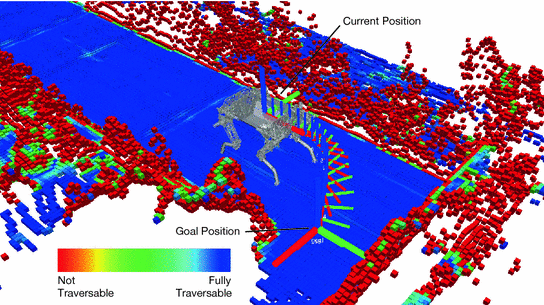 A Universal Grid Map Library: Implementation and Use Case for Rough Terrain Navigation ...
