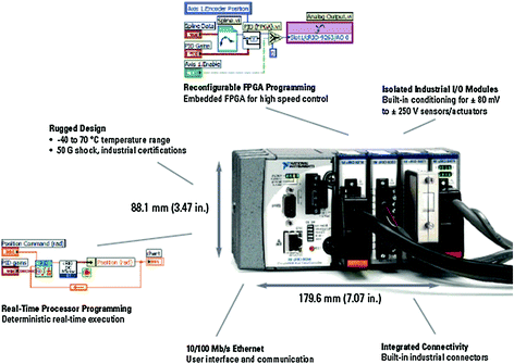 LabVIEW™ FPGA | SpringerLink