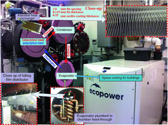 Cold Thermal Energy Storage Materials and Applications Toward ...