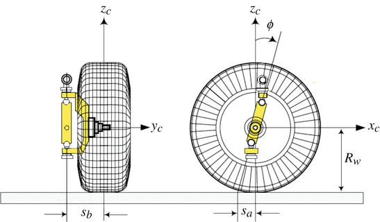 Caster–Camber Relationship in Vehicles | SpringerLink