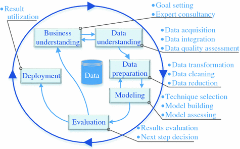 Big Data in Asset Management: Knowledge Discovery in Asset Data by the ...