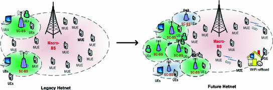 SDN Based Wireless Heterogeneous Network Management | SpringerLink