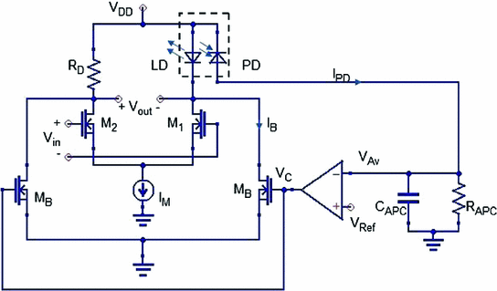 Laser and Modulator Drivers | SpringerLink