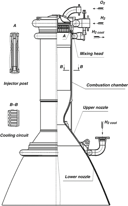 Russian Engine Technologies | SpringerLink