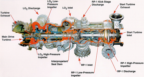 Russian Engine Technologies | SpringerLink