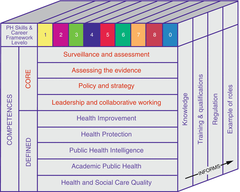 Public Health Intelligence: An Overview | SpringerLink