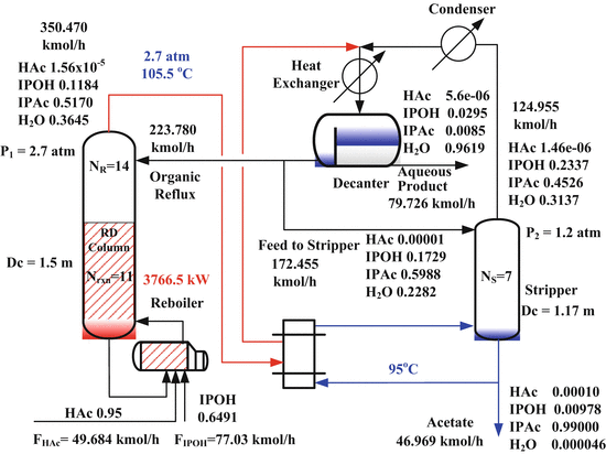 Heat-Integrated Intensified Distillation Processes | SpringerLink