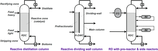 Process Intensification: Industrial Applications | SpringerLink