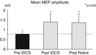 Forging Mens et Manus: The MIT Experience in Upper Extremity Robotic ...
