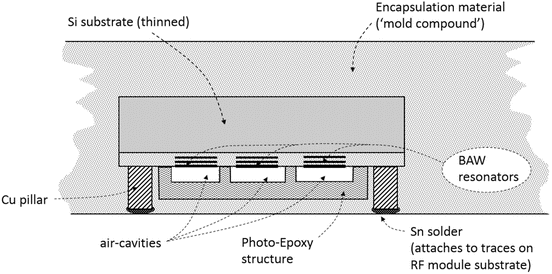 BAW Filters and Duplexers for Mobile Communication | SpringerLink