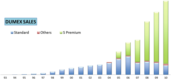 Danone–Dumex in China: The First Drink of Milk | SpringerLink