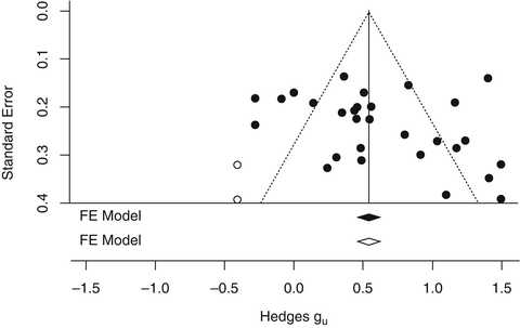 The Weapon Focus Effect for Person Identifications and Descriptions: A ...