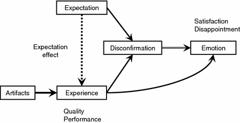 Expectation Effect Theory and Its Modeling | SpringerLink
