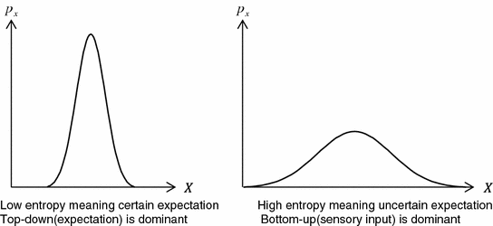Expectation Effect Theory and Its Modeling | SpringerLink