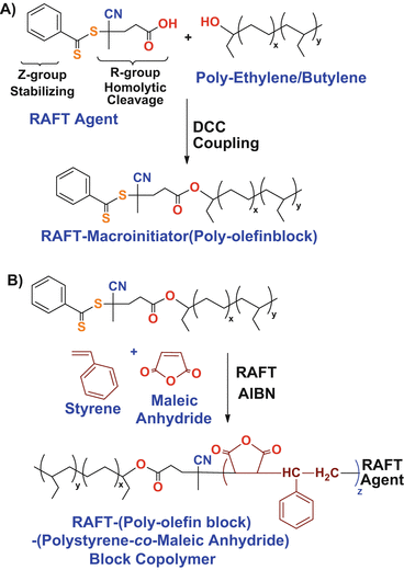 Industrially Significant Copolymers Containing Maleic Anhydride ...