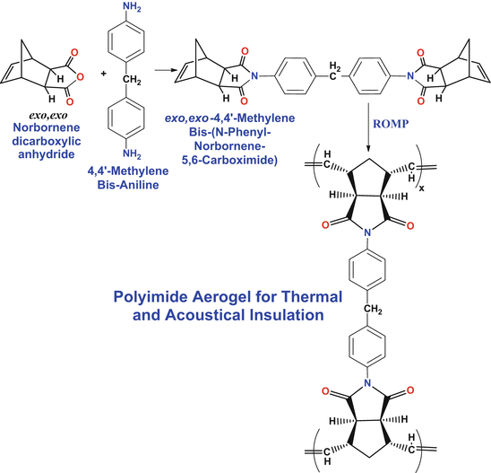 Ring-Opening Metathesis Polymerization (ROMP) Using Maleic Anhydride ...