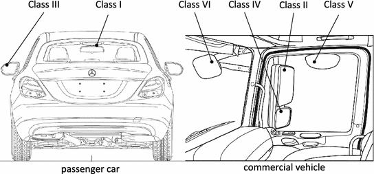 Standardization and Vehicle Regulation Aspects of Camera Monitor ...