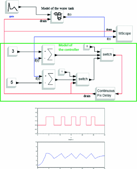 Cyber-Physical Systems Engineering | SpringerLink