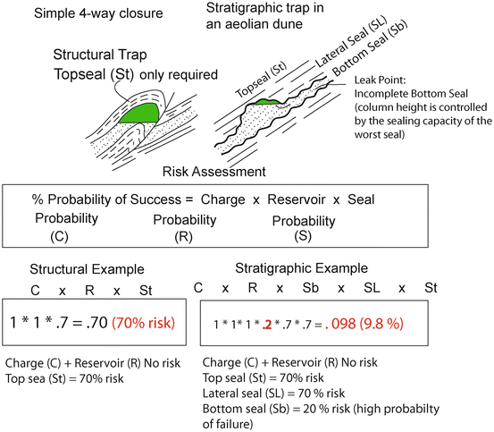 The Basics of Traps, Seals, Reservoirs and Shows | SpringerLink