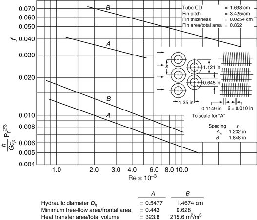 Heat Exchanger Types and Classifications | SpringerLink