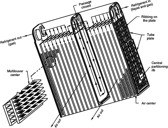 Compact Heat Exchangers Design for the Process Industry | SpringerLink