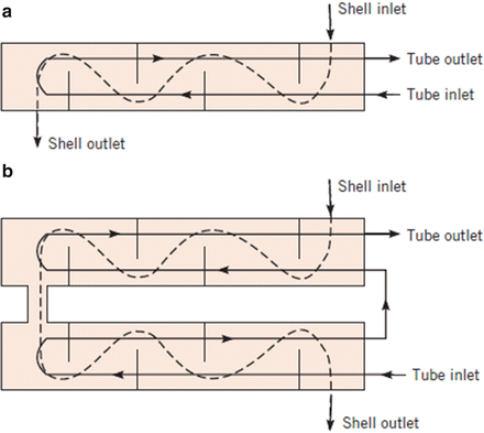 Heat Exchangers | SpringerLink