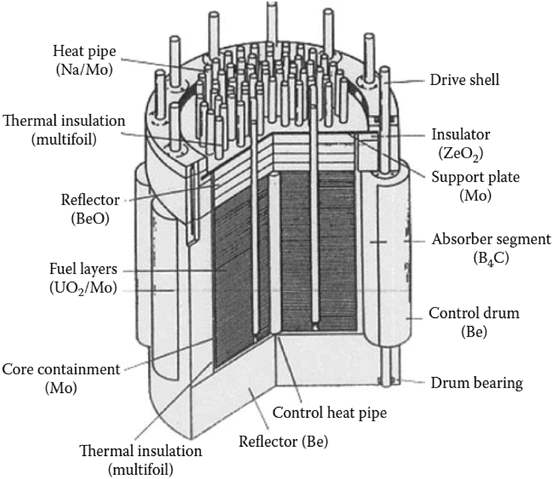 Basic Principles of Heat Pipes and History | SpringerLink