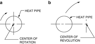 Other Types of Heat Pipes | SpringerLink