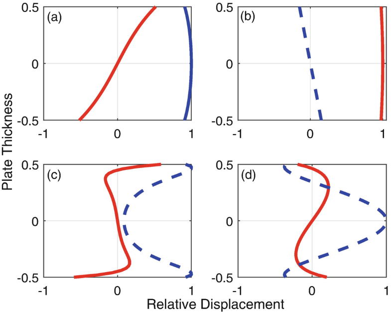 Guided Wave Testing | SpringerLink