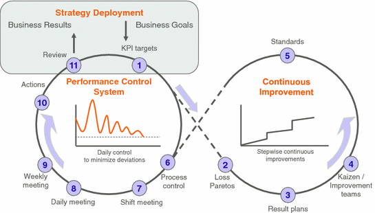 The WCOM™ Organisation: Teamwork, Performance Control, Pillars and ...