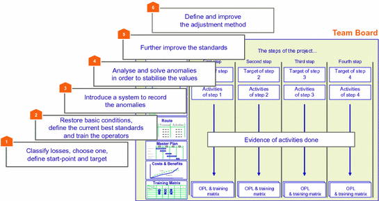 The WCOM™ Organisation: Teamwork, Performance Control, Pillars and ...