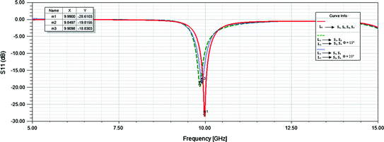 Directive Beam-Steering Patch Array Antenna Using Simple Phase Shifter ...