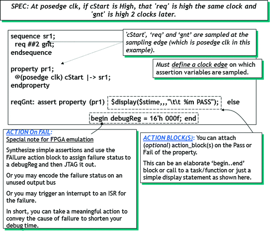 Concurrent Assertions—Basics (Sequence, Property, Assert) | SpringerLink