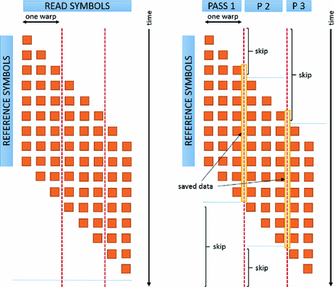 GPU-Accelerated BWA-MEM Genomic Mapping Algorithm Using Adaptive Load ...