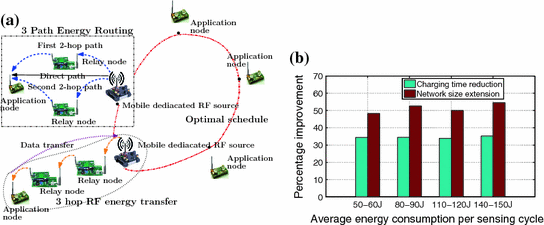 Energy Harvesting and Sustainable M2M Communication in 5G Mobile ...
