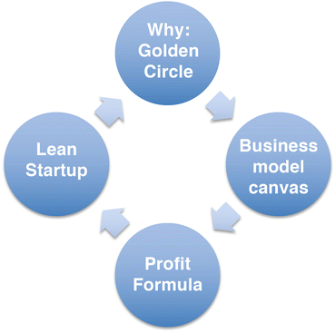 New Business Models: Rocket Science | SpringerLink