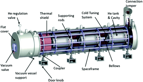 Principles of Cryostat Design | SpringerLink