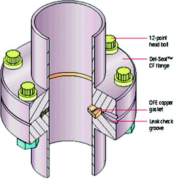 Principles of Cryostat Design | SpringerLink