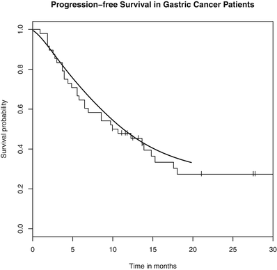 Nonparametric Survival Curve Estimation | SpringerLink