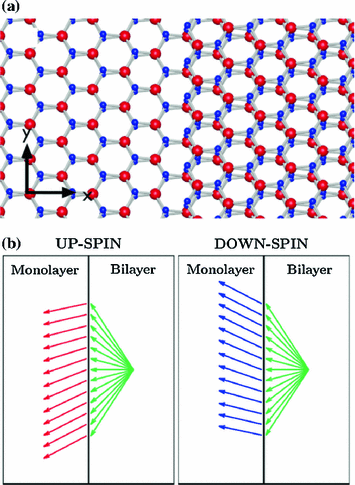 Electronic Band Structure of 2D TMDCs | SpringerLink