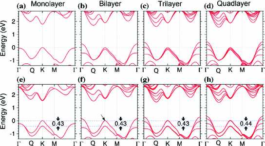 Electronic Band Structure of 2D TMDCs | SpringerLink