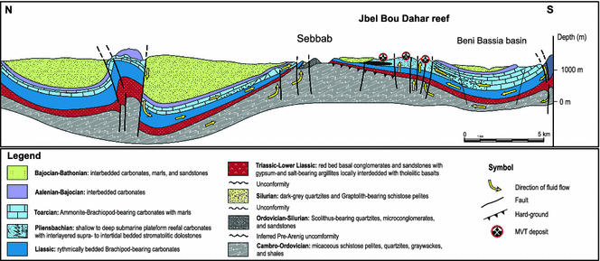 Geology, Geochemistry, and Current Genetic Models for Major Mississippi ...